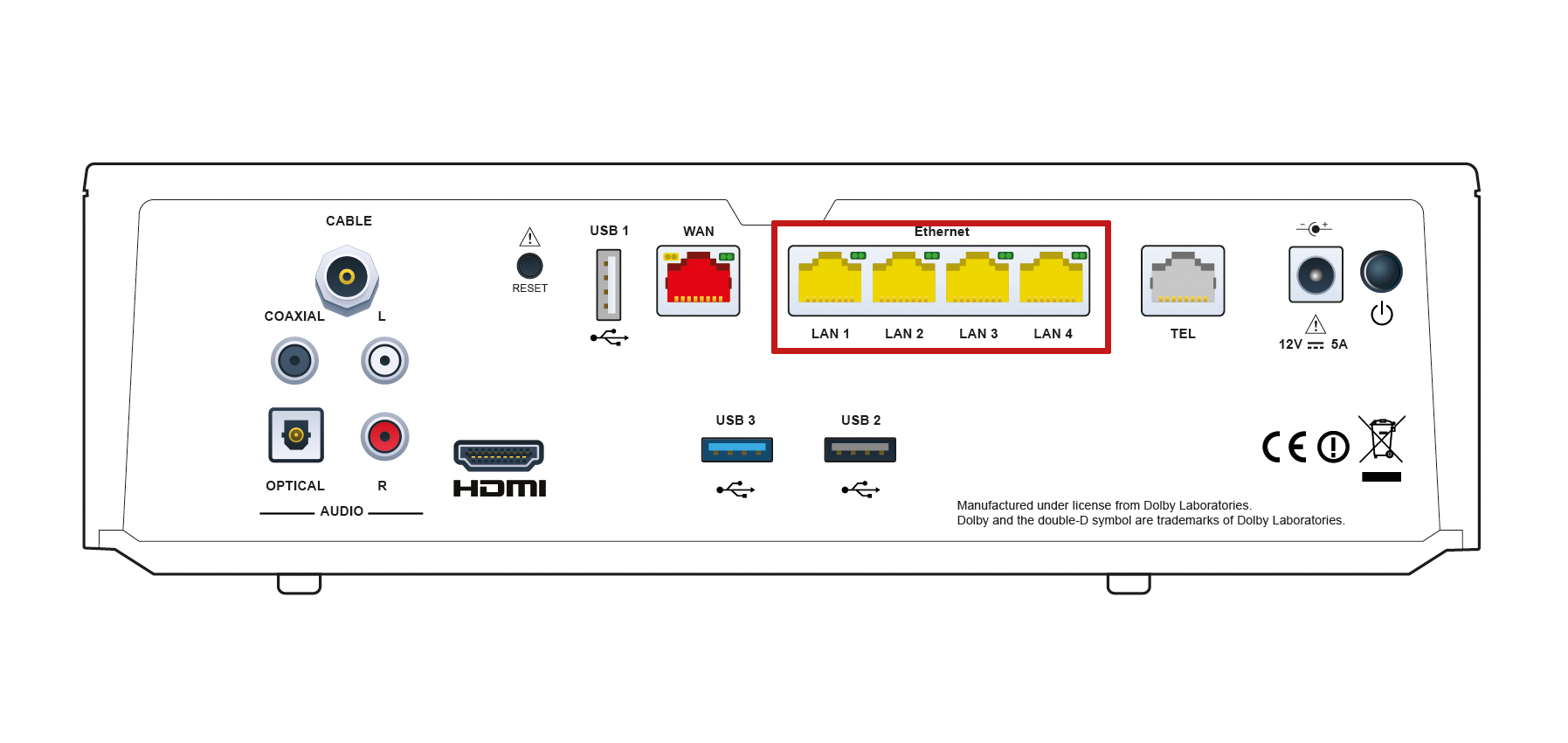 Assistance LaBox – Monaco Telecom