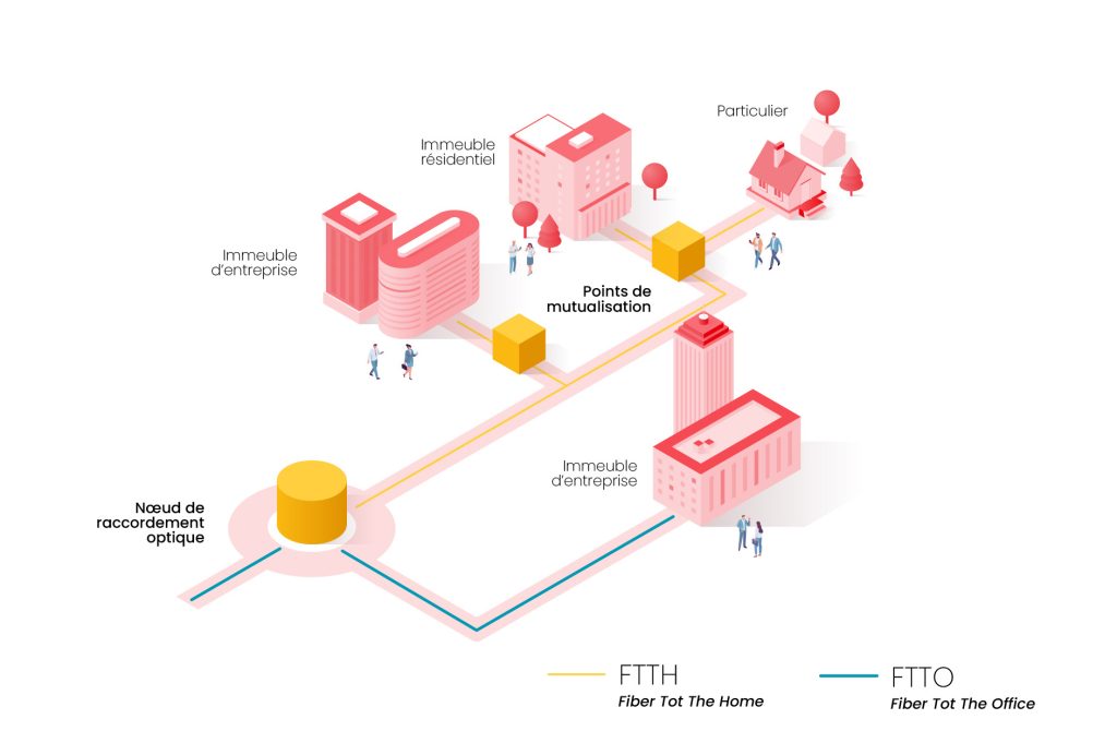 Connectivity - Monaco Telecom