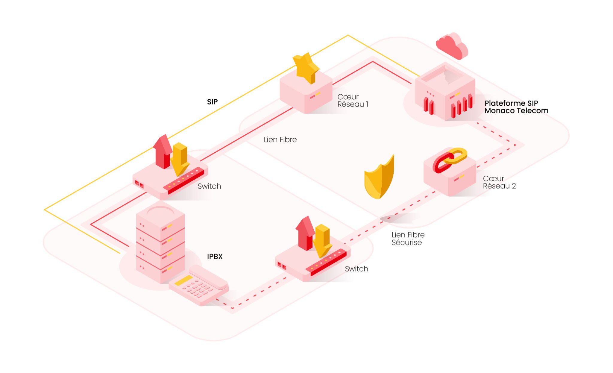 Trunksip - Monaco Telecom