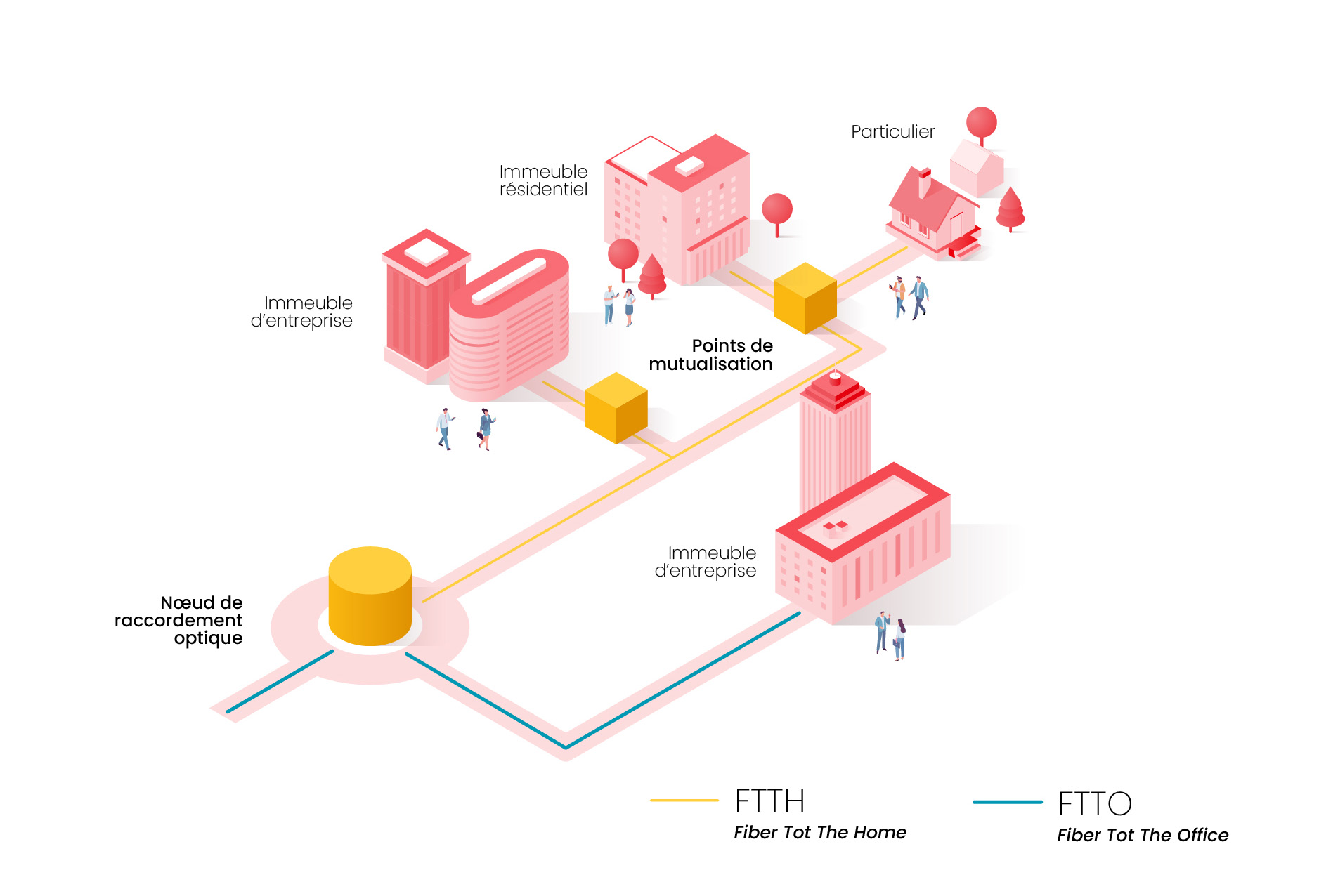 Connectivity - Monaco Telecom