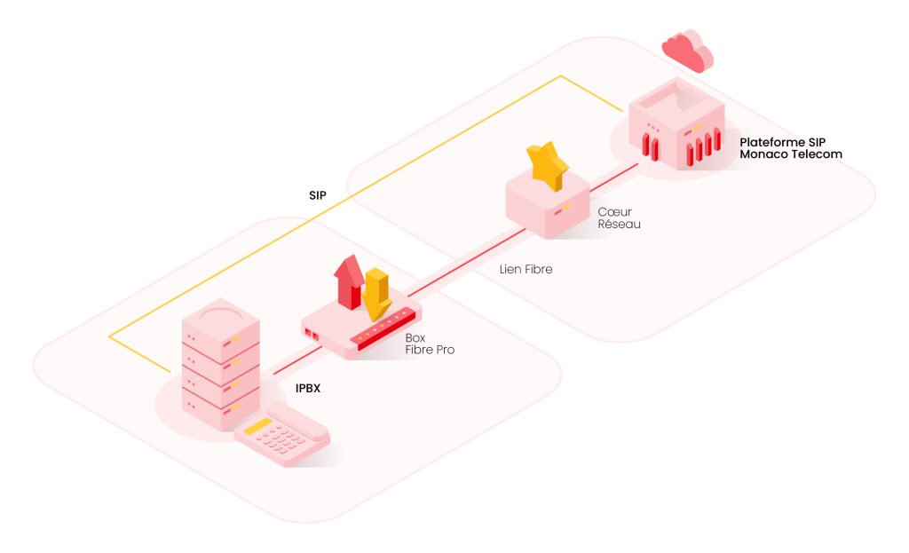 Trunk SIP professionnels – Monaco Telecom